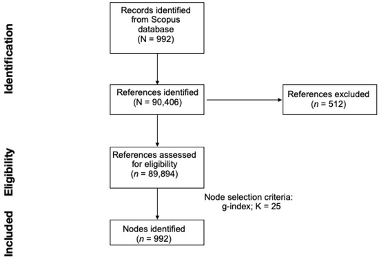 Hikikomori: A Scientometric Review of 20 Years of Research