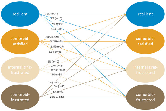 IJERPH | Free Full-Text | Exposure to Intimate-Partner Violence and ...