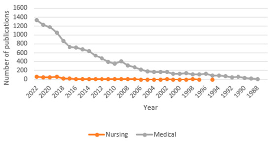 Climate Change, Environmental Health, and Challenges for Nursing Discipline
