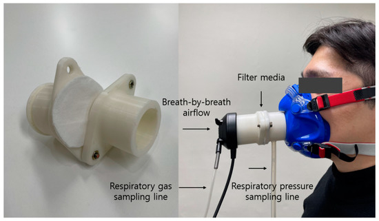 Added Breathing Resistance during Exercise Impairs Pulmonary ...