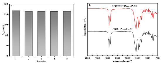 Effective Absorption of Dichloromethane Using Carboxyl-Functionalized ...