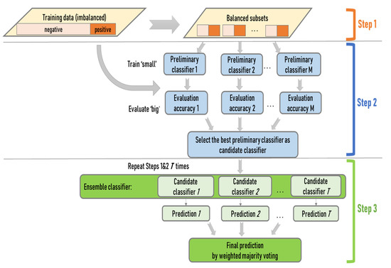 Who Gets the Flu? Individualized Validation of Influenza-like Illness ...