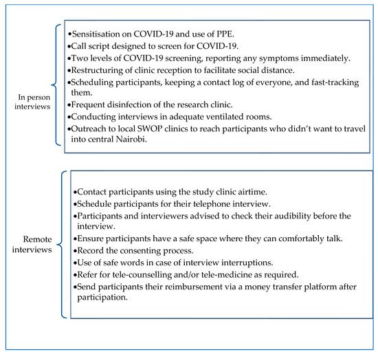 Ijerph Free Full Text Conducting Violence And Mental Health