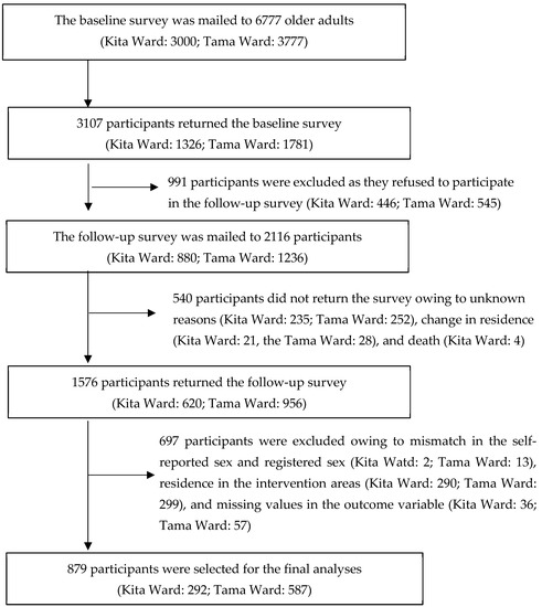 The Impact of Generativity on Maintaining Higher-Level Functional ...