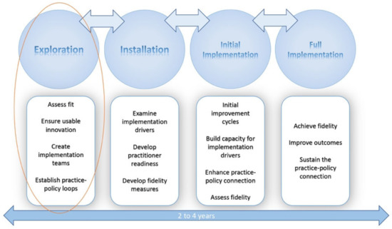 How Do We Keep our Heads above Water? An Embedded Mixed-Methods Study ...