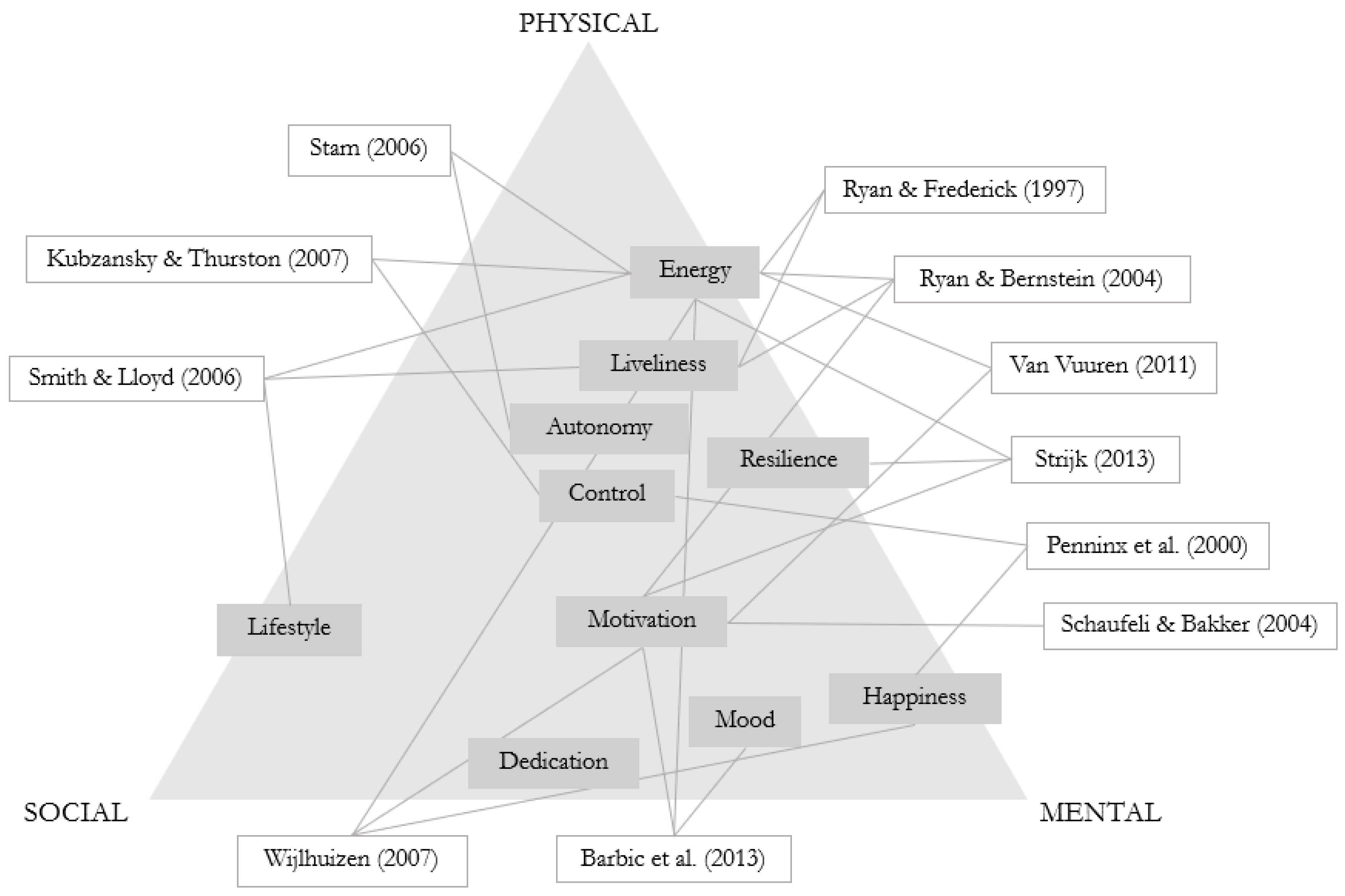 Determining the Appropriate Support for Older Adults with Different ...