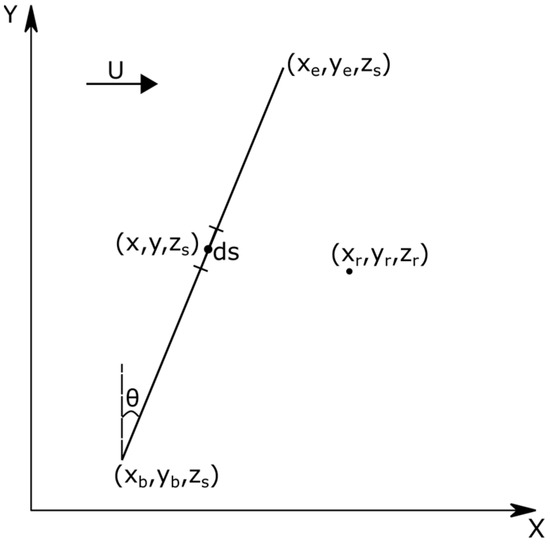 IJERPH | Free Full-Text | Accounting for Area Sources in Air Pollution ...