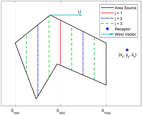 IJERPH | Free Full-Text | Accounting for Area Sources in Air Pollution ...