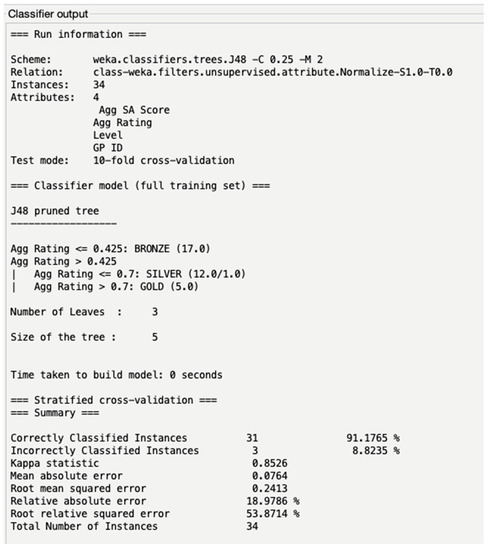 Advanced Sentiment Analysis for Managing and Improving Patient Experience: Application for ...