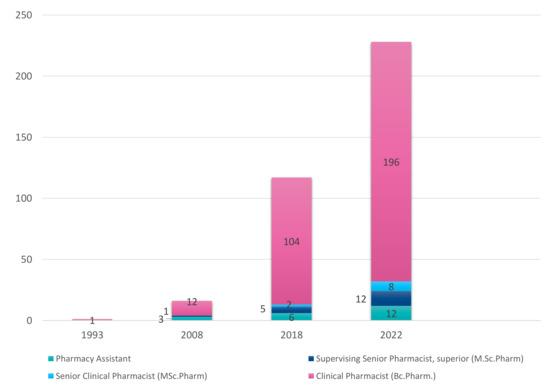 IJERPH | Free Full-Text | Developing an In-House Comprehensive ...
