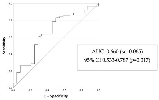 Older People Living Alone: A Predictive Model of Fall Risk