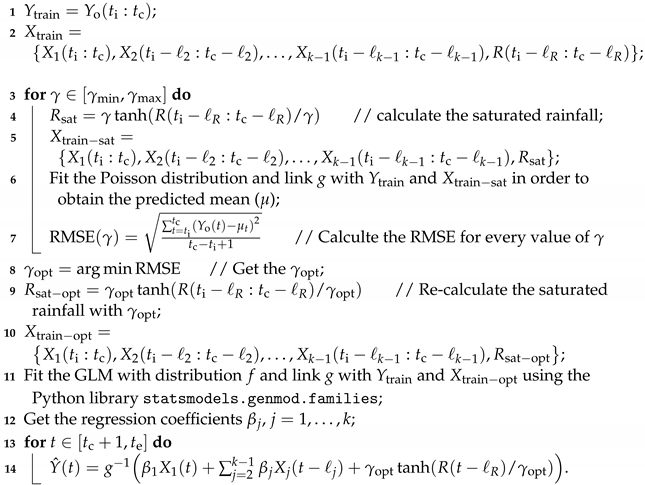 Generalized Linear Models to Forecast Malaria Incidence in Three ...