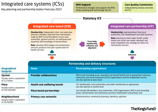 Integrated Long-Term Care ‘Neighbourhoods’ to Support Older Populations ...
