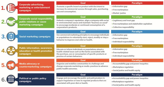 IJERPH | Free Full-Text | A Content Analysis of Persuasive Appeals Used ...