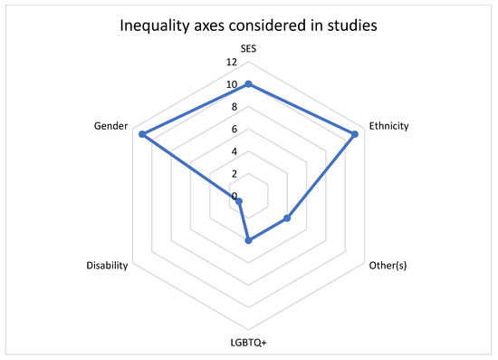 Use of Intersectionality Theory in Interventional Health Research in ...