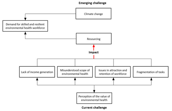 Climate Change and Health: Challenges to the Local Government ...