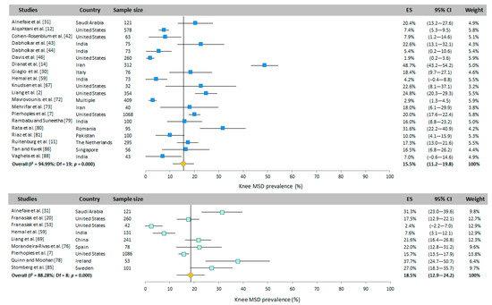 Effect of Assisted Surgery on Work-Related Musculoskeletal Disorder ...
