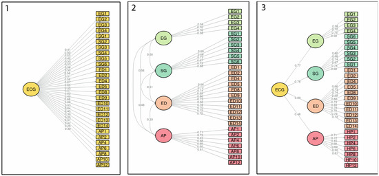 The Eco-Generativity Scale (EGS): A New Resource to Protect the ...