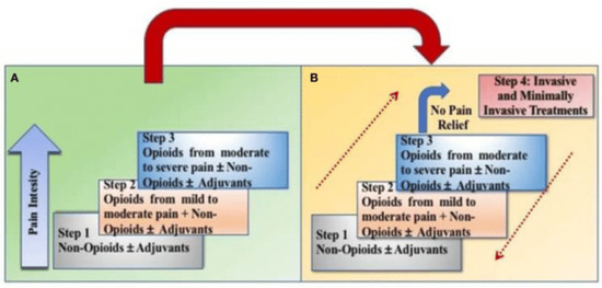 Nursing Care for Metastatic Bone Cancer: Trends for the Future
