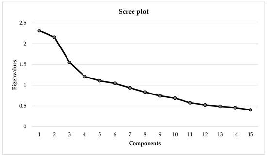 The Italian Validation of the Beck Cognitive Insight Scale: Underlying ...