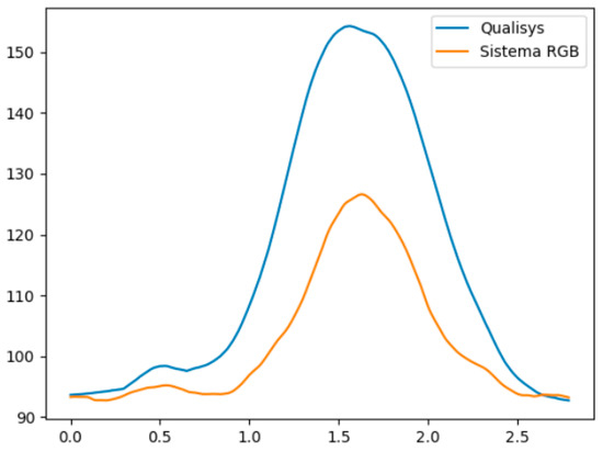Correlation between MOVA3D, a Monocular Movement Analysis System, and ...