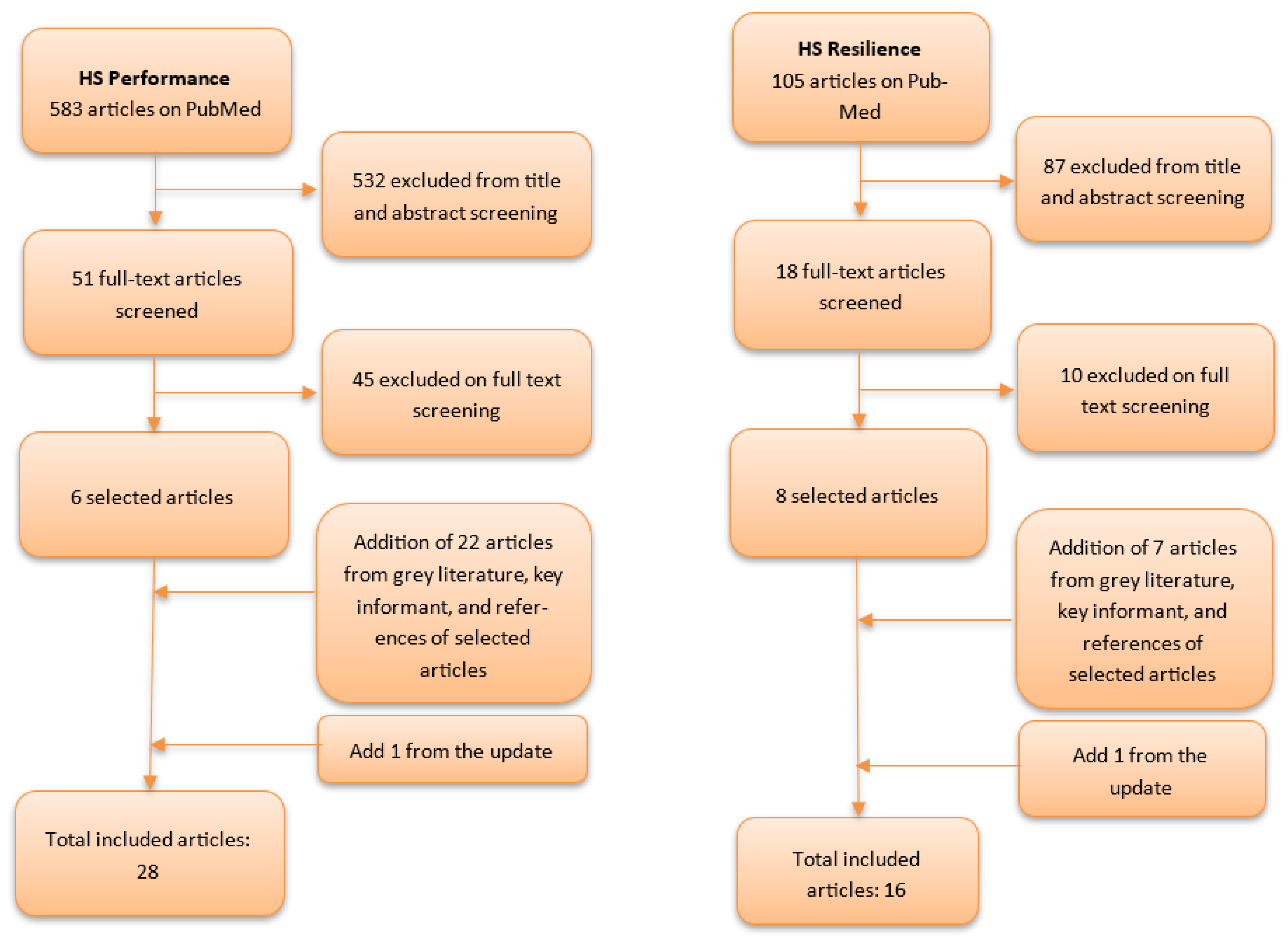 IJERPH | Free Full-Text | Health System Performance and Resilience in Times of Crisis: An ...