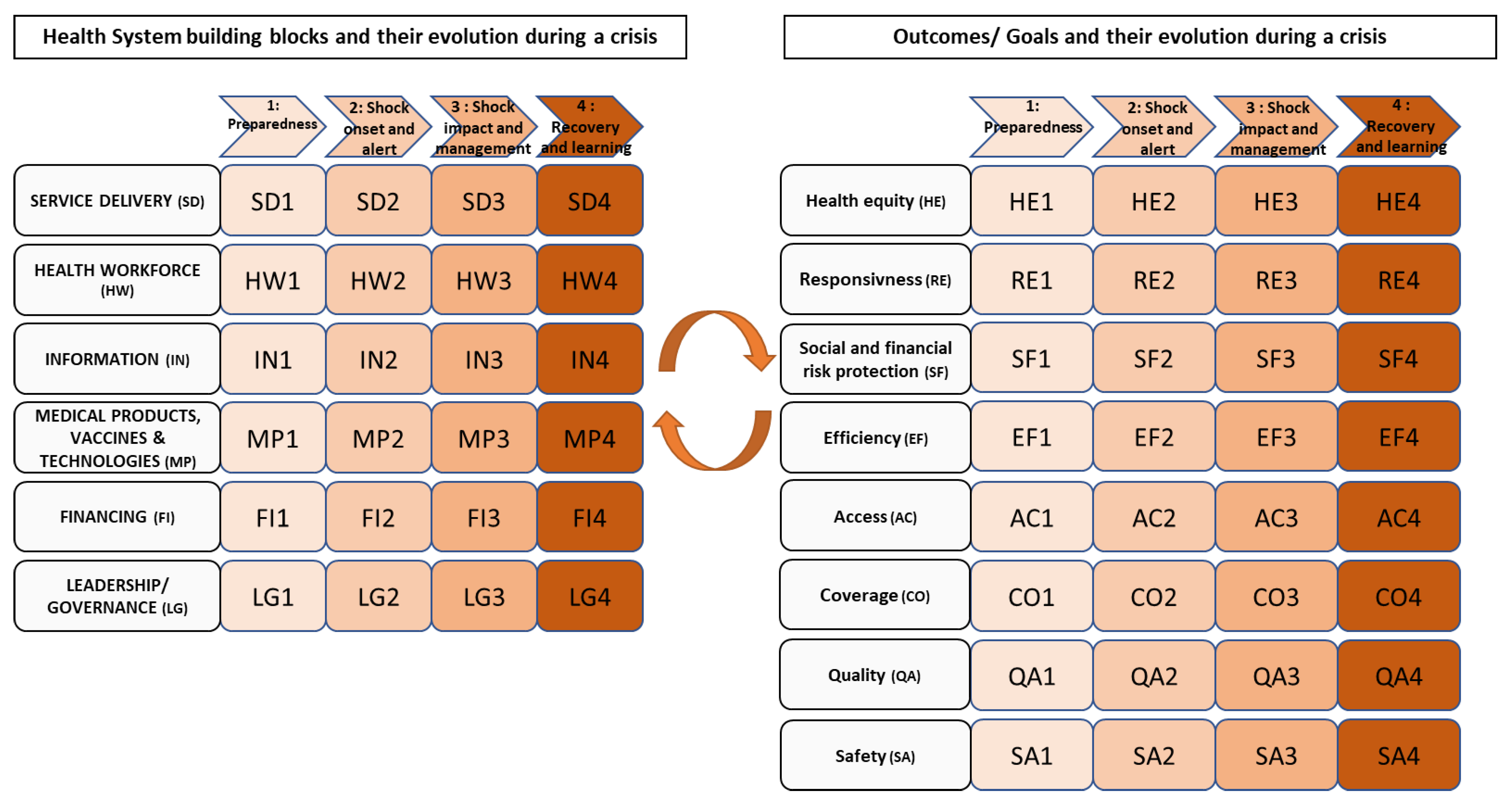 IJERPH | Free Full-Text | Health System Performance and Resilience in Times of Crisis: An ...