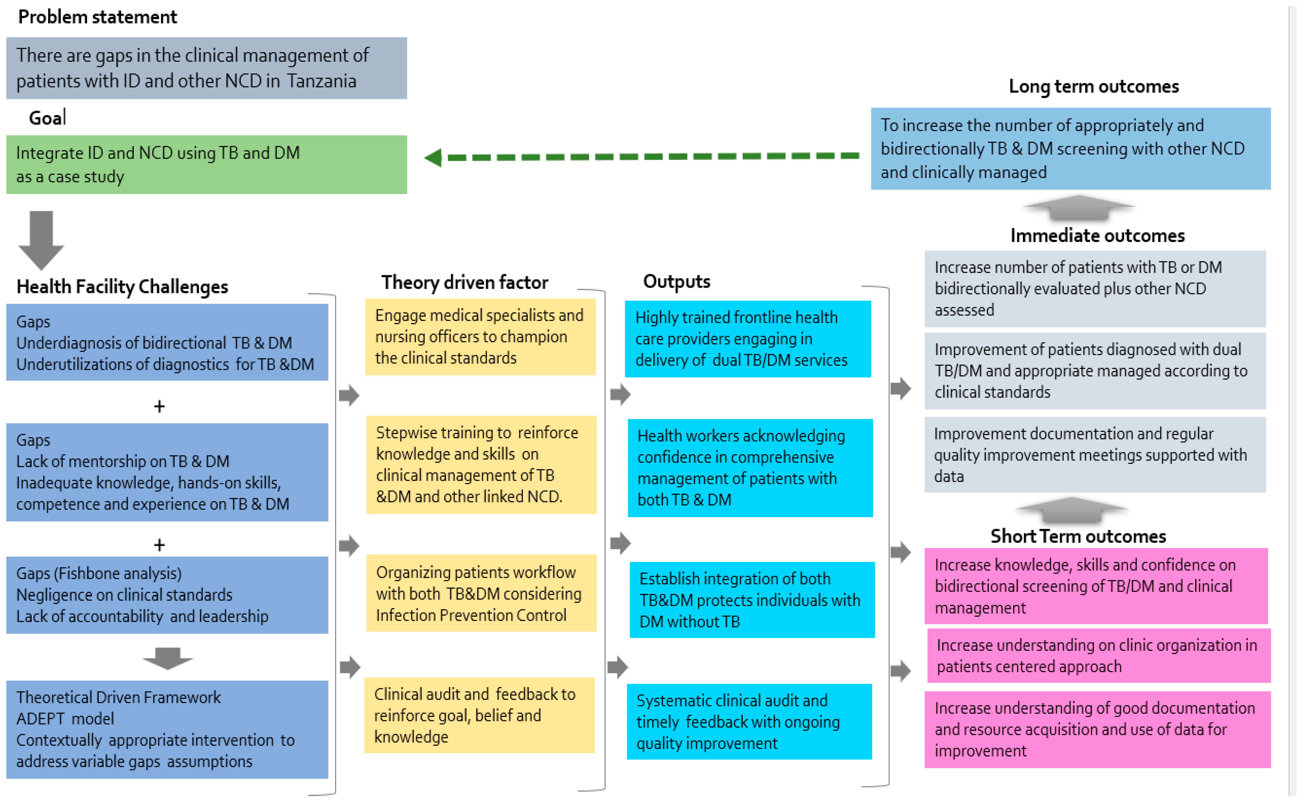 IJERPH | Free Full-Text | Implementing Innovative Approaches to Improve Health Care Delivery ...