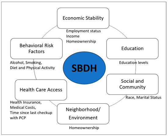 IJERPH | Free Full-Text | Risk Factors of Health-Related Quality of ...