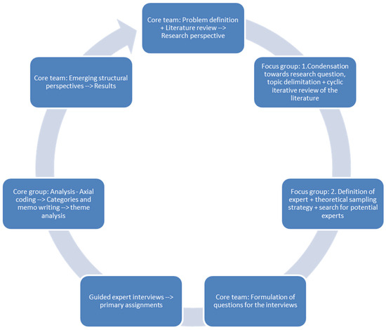 IJERPH | Free Full-Text | Expert Perspectives on the Effectiveness of ...