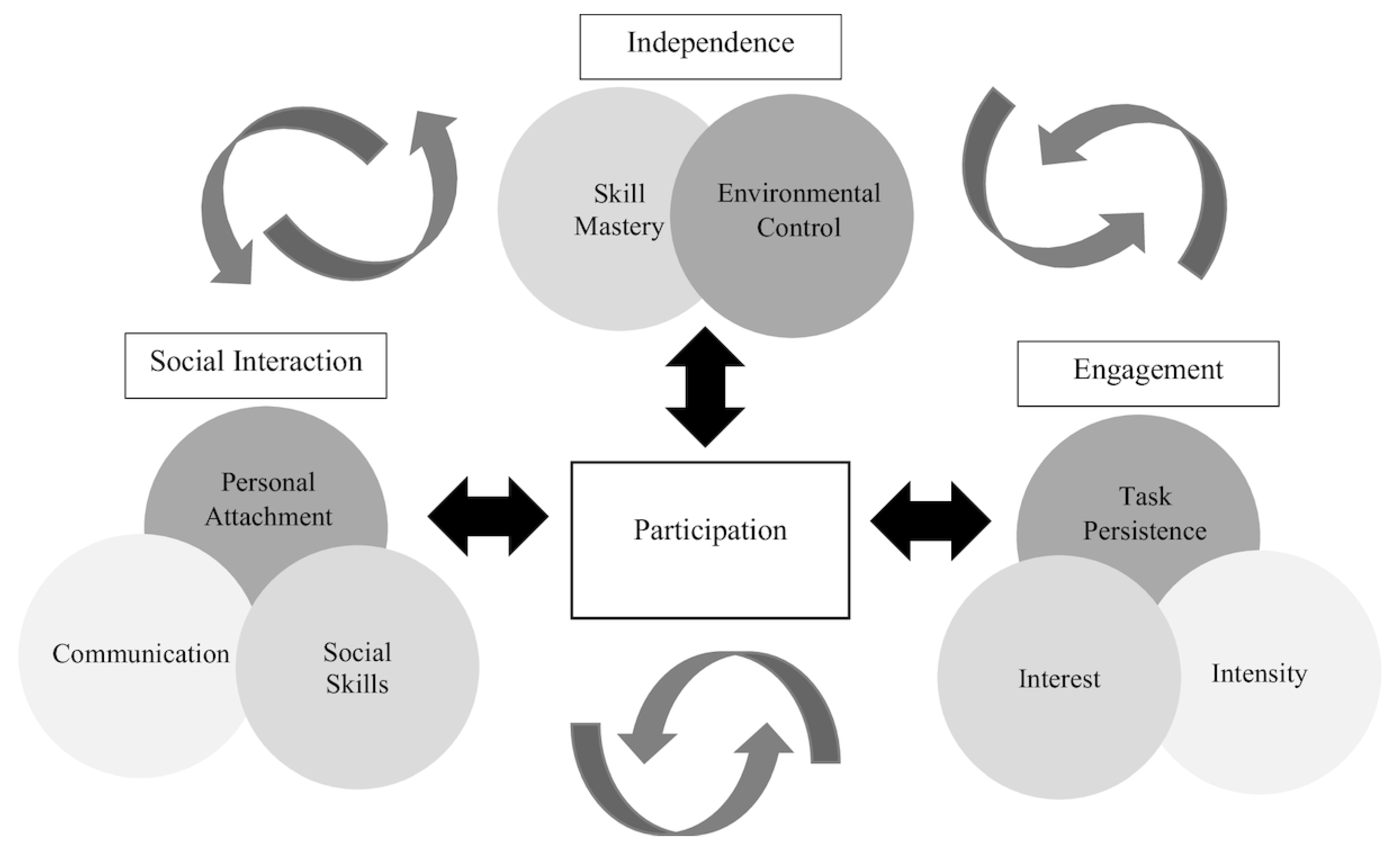 Moving beyond Inclusion to Belonging