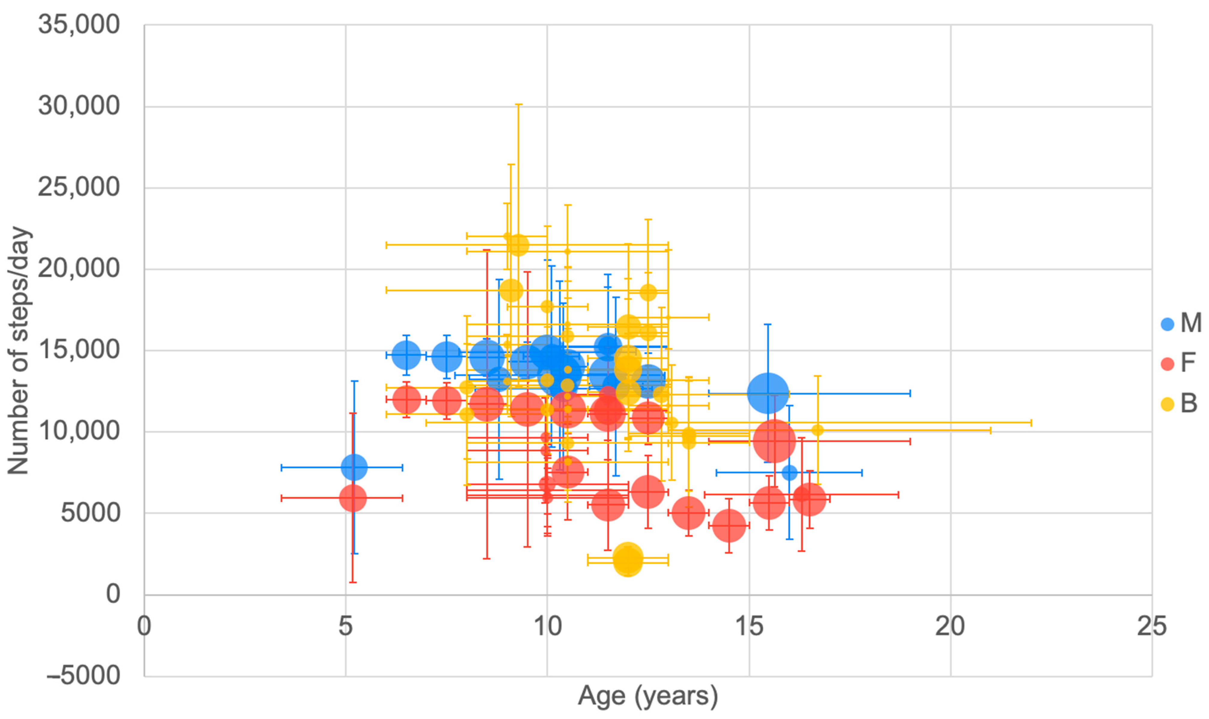 IJERPH | Free Full-Text | Full-Day Physical Activity and Sedentary ...