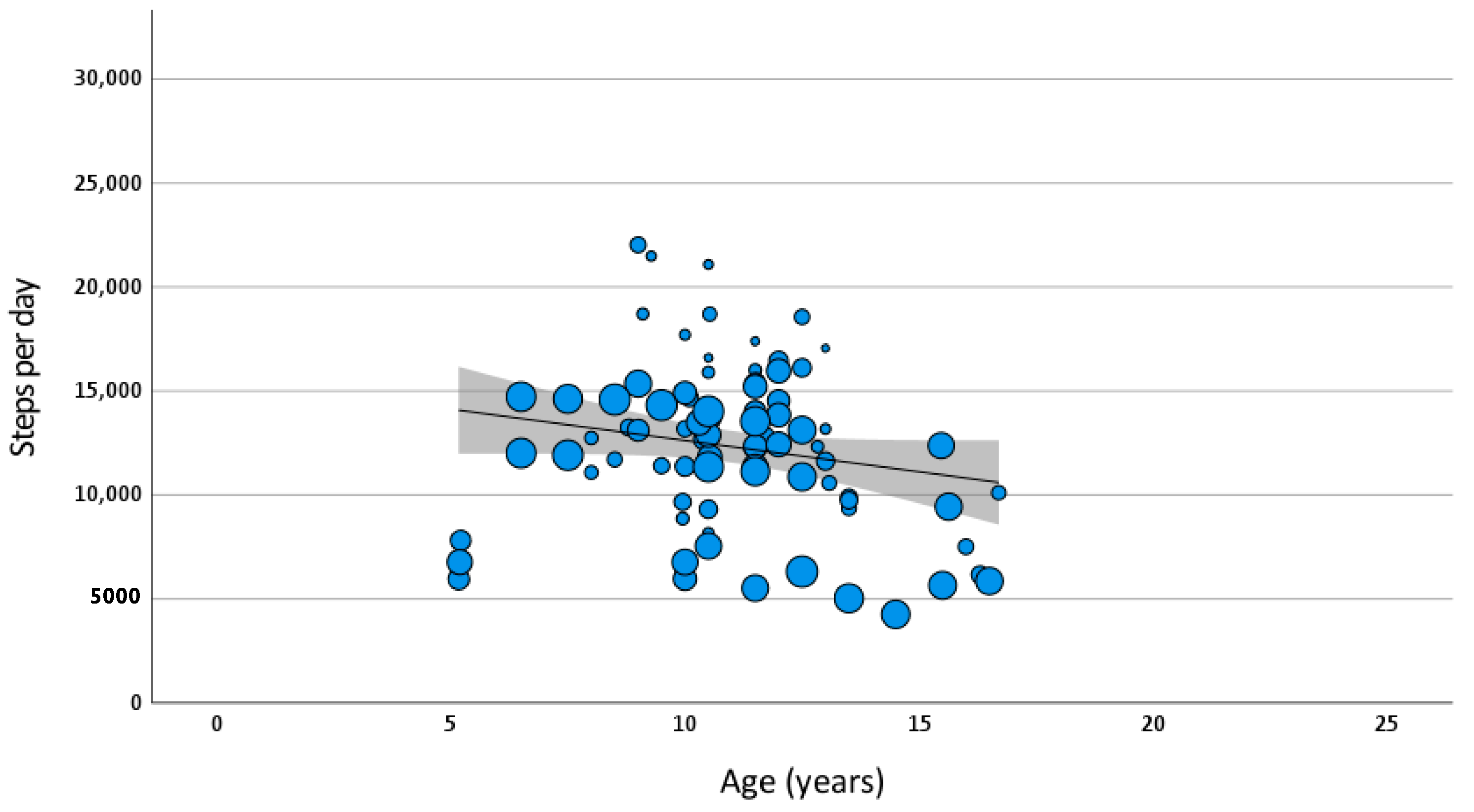 IJERPH | Free Full-Text | Full-Day Physical Activity and Sedentary Behaviour Levels of Typically ...