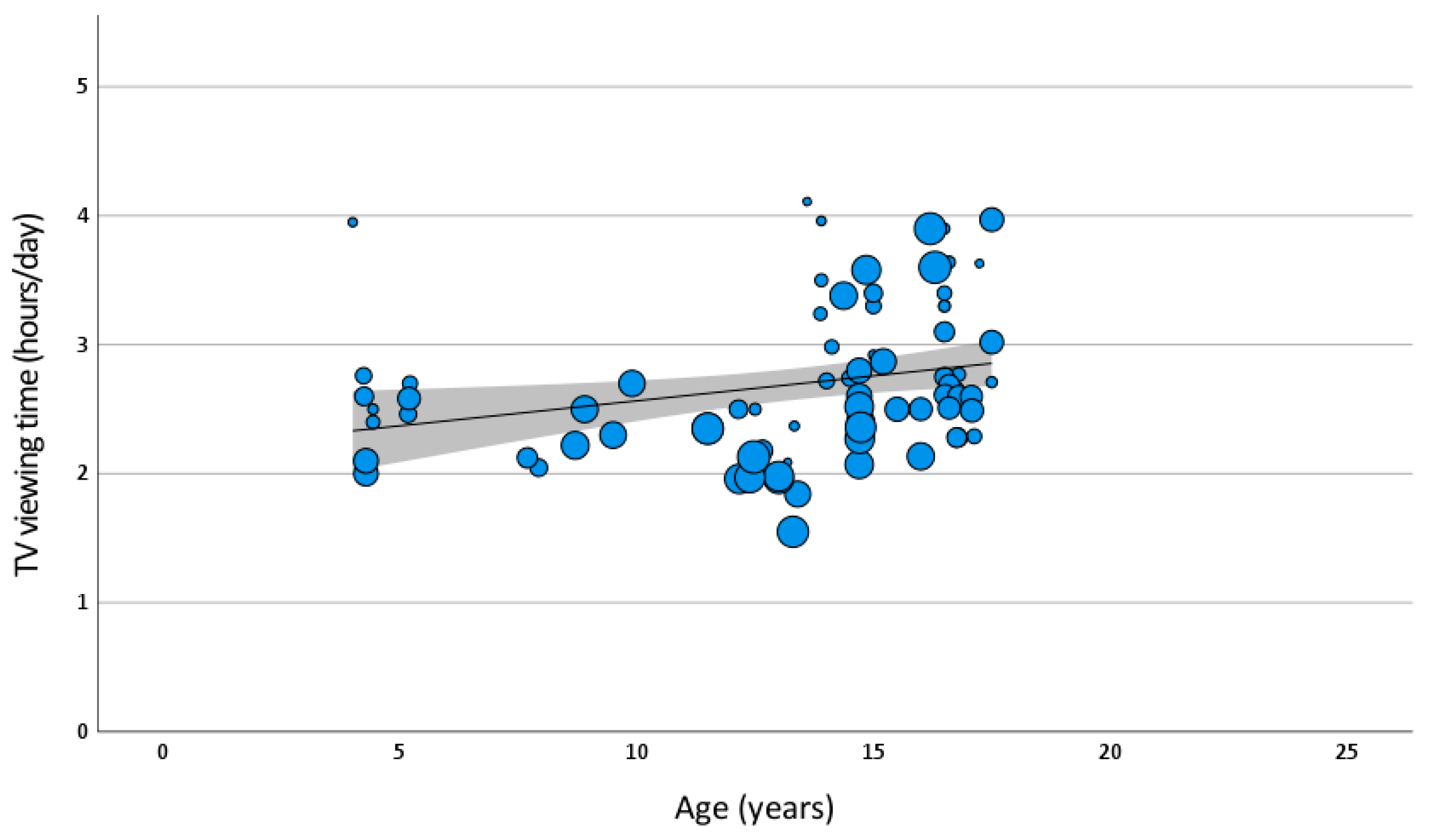 IJERPH | Free Full-Text | Full-Day Physical Activity and Sedentary ...