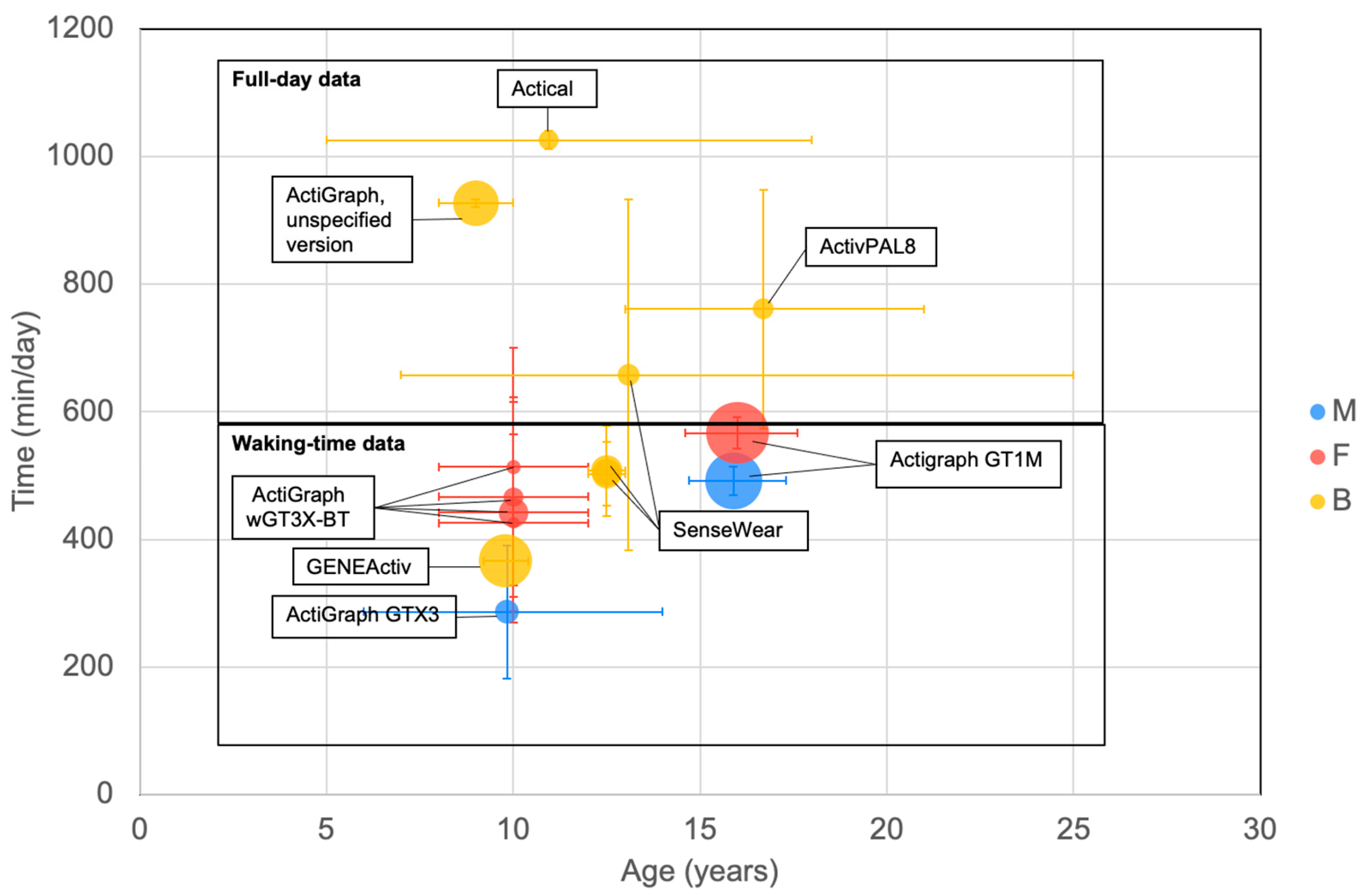 IJERPH | Free Full-Text | Full-Day Physical Activity and Sedentary ...