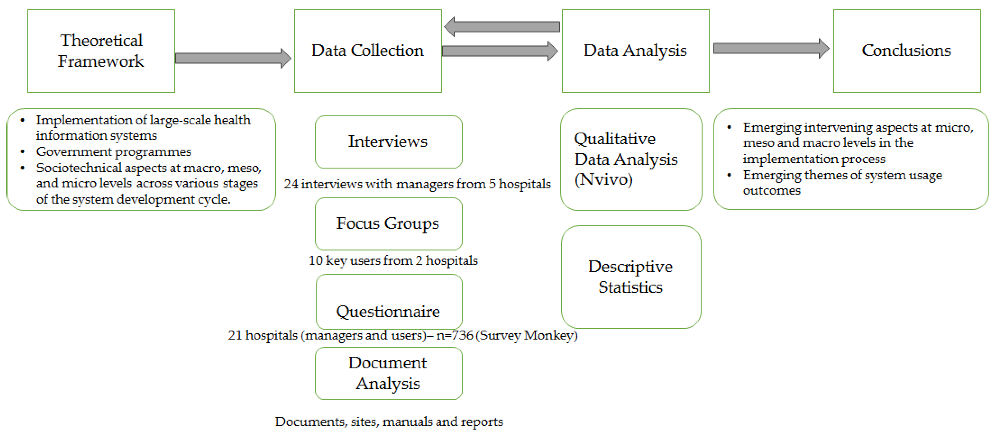 The Large-Scale Implementation of a Health Information System in ...