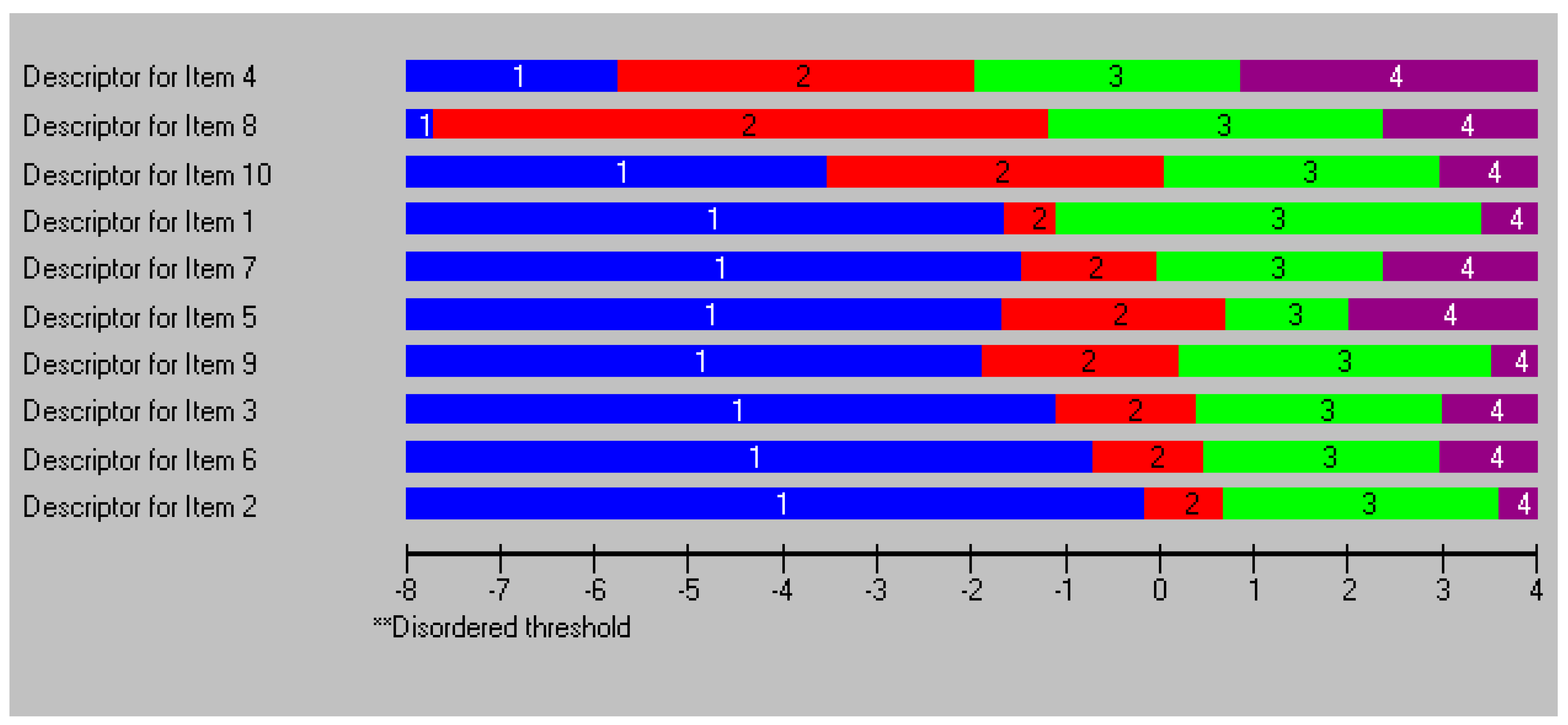 Ijerph Free Full Text The Brief Health Literacy Scale For Adults