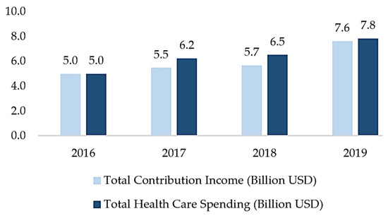 Assessing the Determinants of Compliance with Contribution Payments to ...