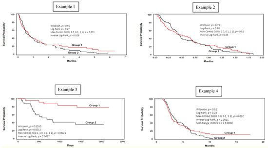 IJERPH | Free Full-Text | The Inverse Log-Rank Test: A Versatile ...