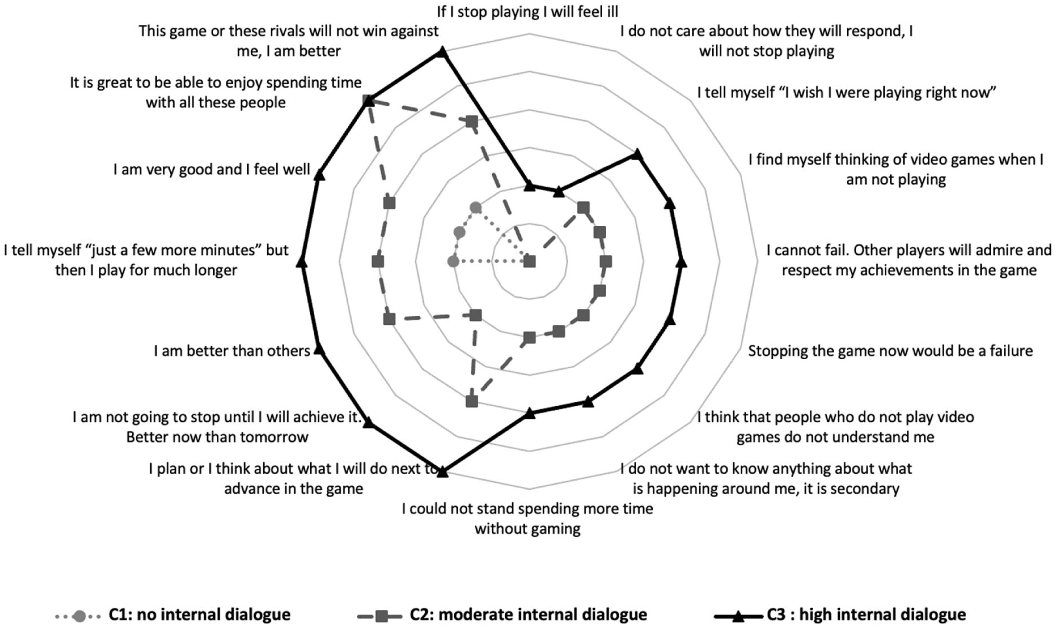 Cognitive Patterns and Problematic Use of Video Games in Adolescents: A ...