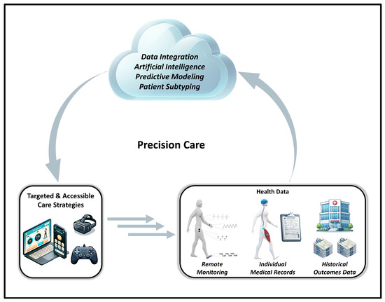 Leveraging Emerging Technologies to Expand Accessibility and Improve ...