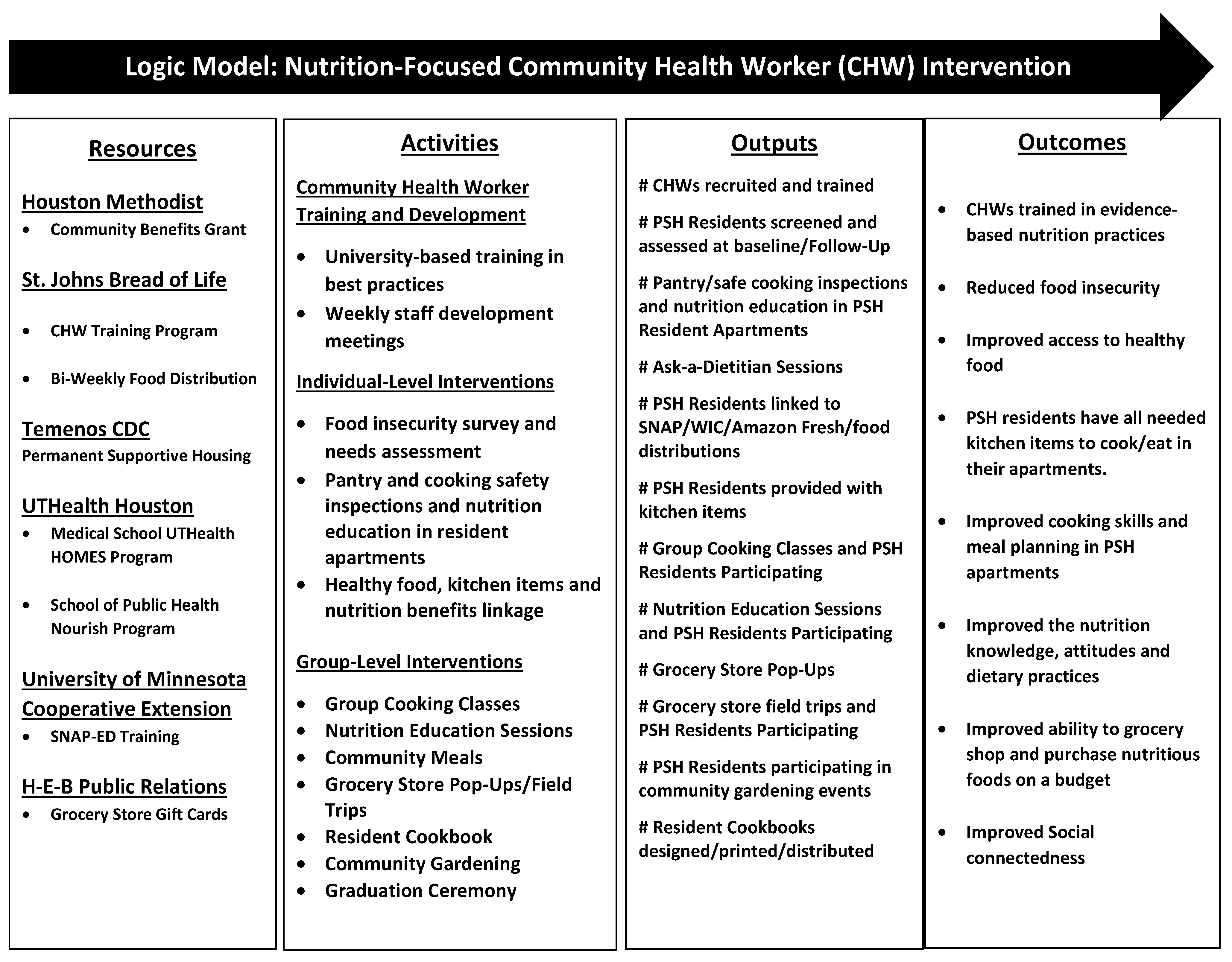 IJERPH | Free Full-Text | Pilot Implementation of a Nutrition-Focused ...
