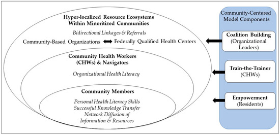 IJERPH | Free Full-Text | Equity in Cancer and Chronic Disease ...