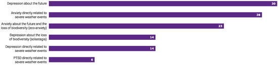 Keeping Sane in a Changing Climate: Assessing Psychologists ...