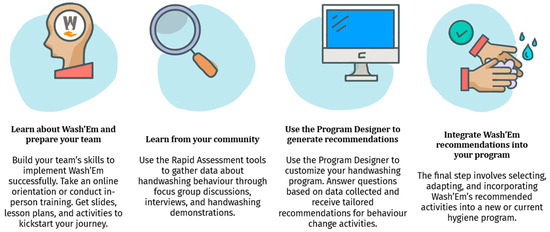 IJERPH | Free Full-Text | Using Wash’Em to Design Handwashing ...