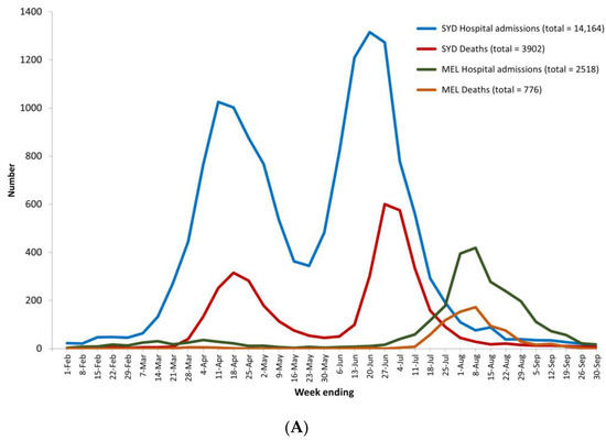 Is COVID-19 as Lethal as the Spanish Flu? The Australian Experience in ...