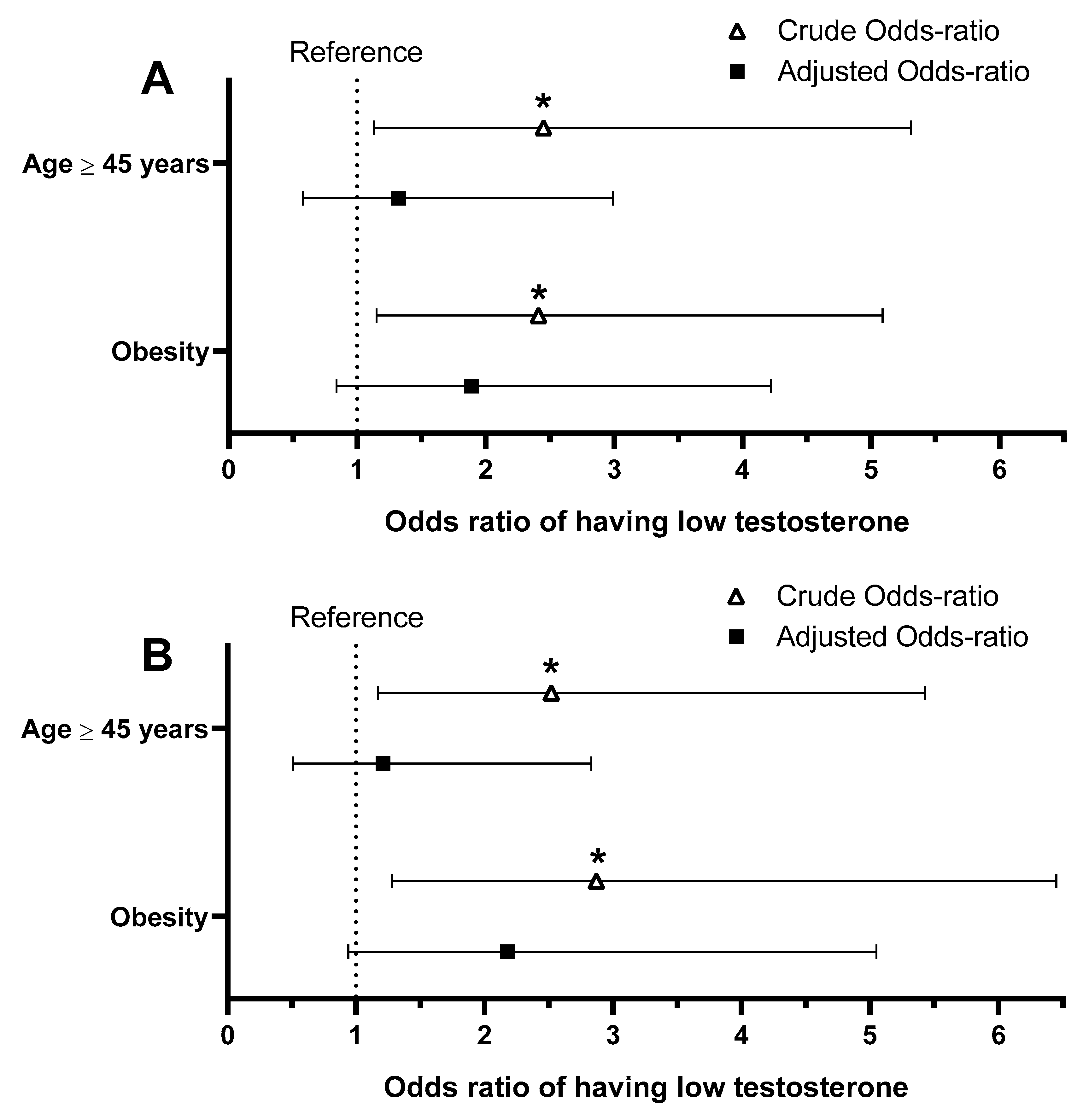 Use and Interpret Unadjusted Odds Ratio in SPSS - Accredited ... Use and Interpret Unadjusted Odds Ratio in SPSS - Accredited ...