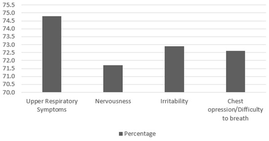 Attitudes, Behaviors, and Perceptions of Students Vaping in Three ...