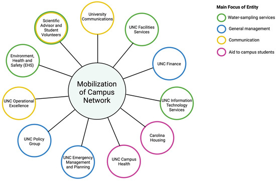 Identifying and Responding to Lead in Drinking Water in a University ...