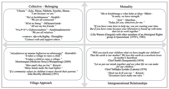 A Holistic Approach to Early Relational Health: Cultivating Culture ...